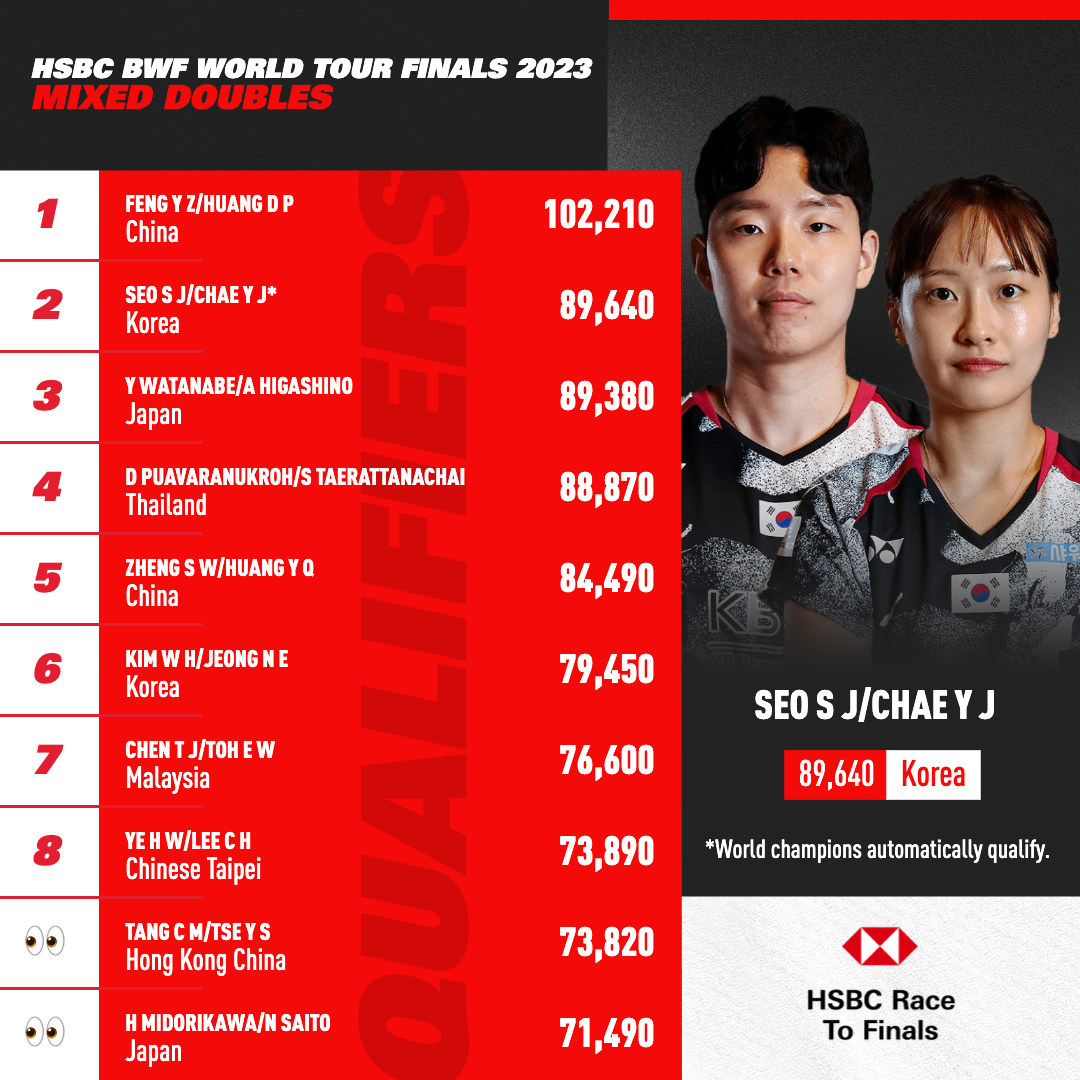 News | BWF World Tour Finals