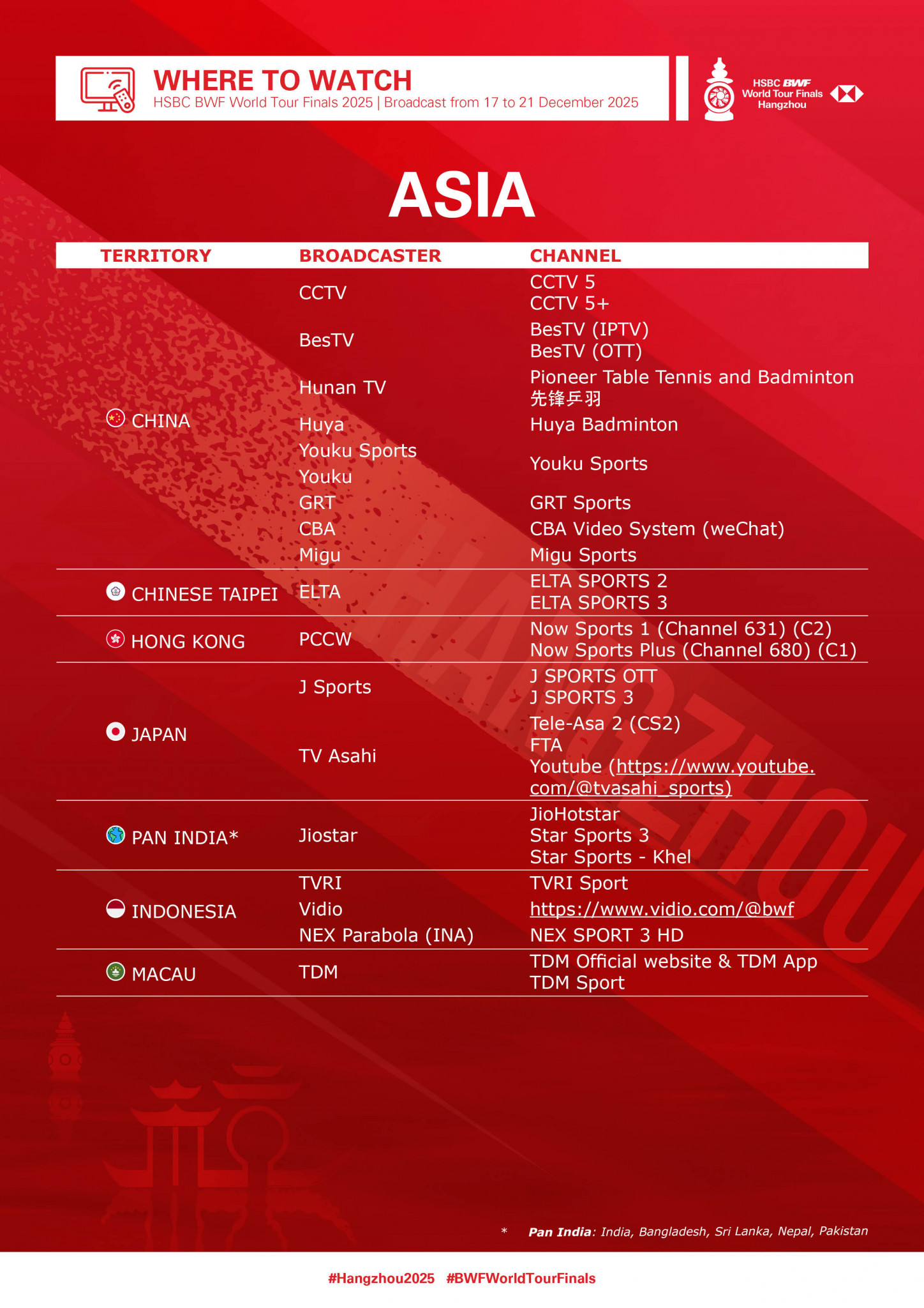News | BWF World Tour Finals